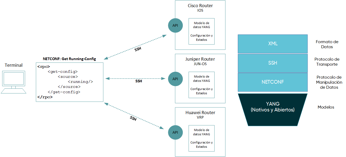 Netconf Revolutionizing Network Configuration And Automation